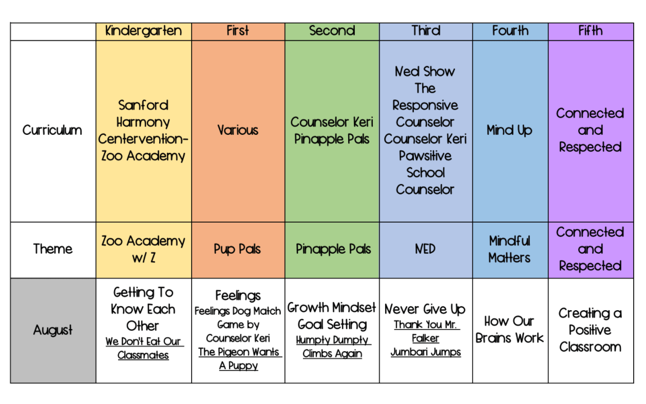 Curriculum Maps – Pawsitive School Counselor