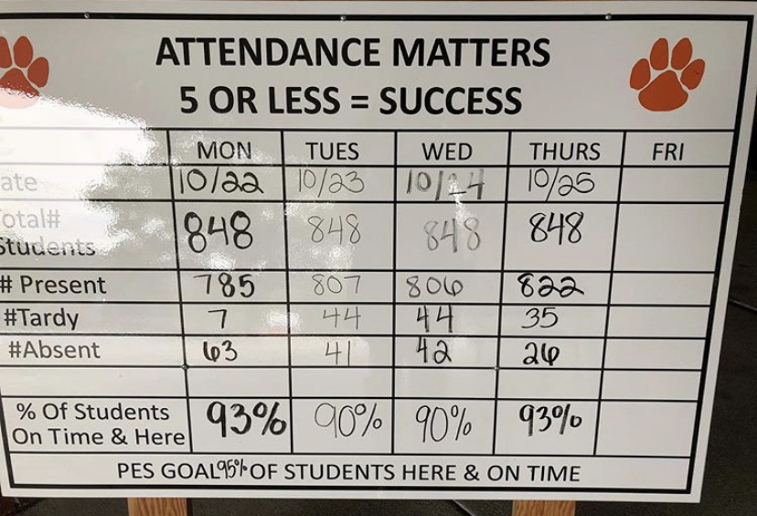 6 ways to encourage attendance – Pawsitive School Counselor